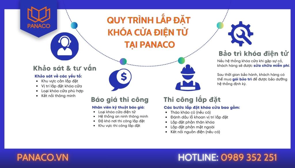 Hướng Dẫn Lắp Khóa Cửa Thông Minh Cho Ngôi Nhà Của Bạn