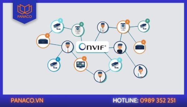 Hướng Dẫn Cách Bật Onvif Trên Camera Hikvision Chi Tiết Nhất